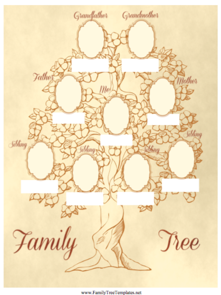 Family Trees, Ancestry Charts and Genealogy Forms